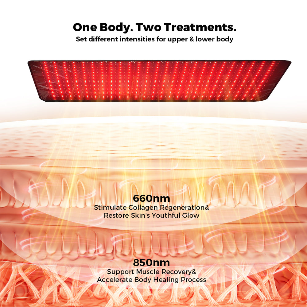 QuasarMD Infrared Mat | Red Light Therapy | Full body facial at home